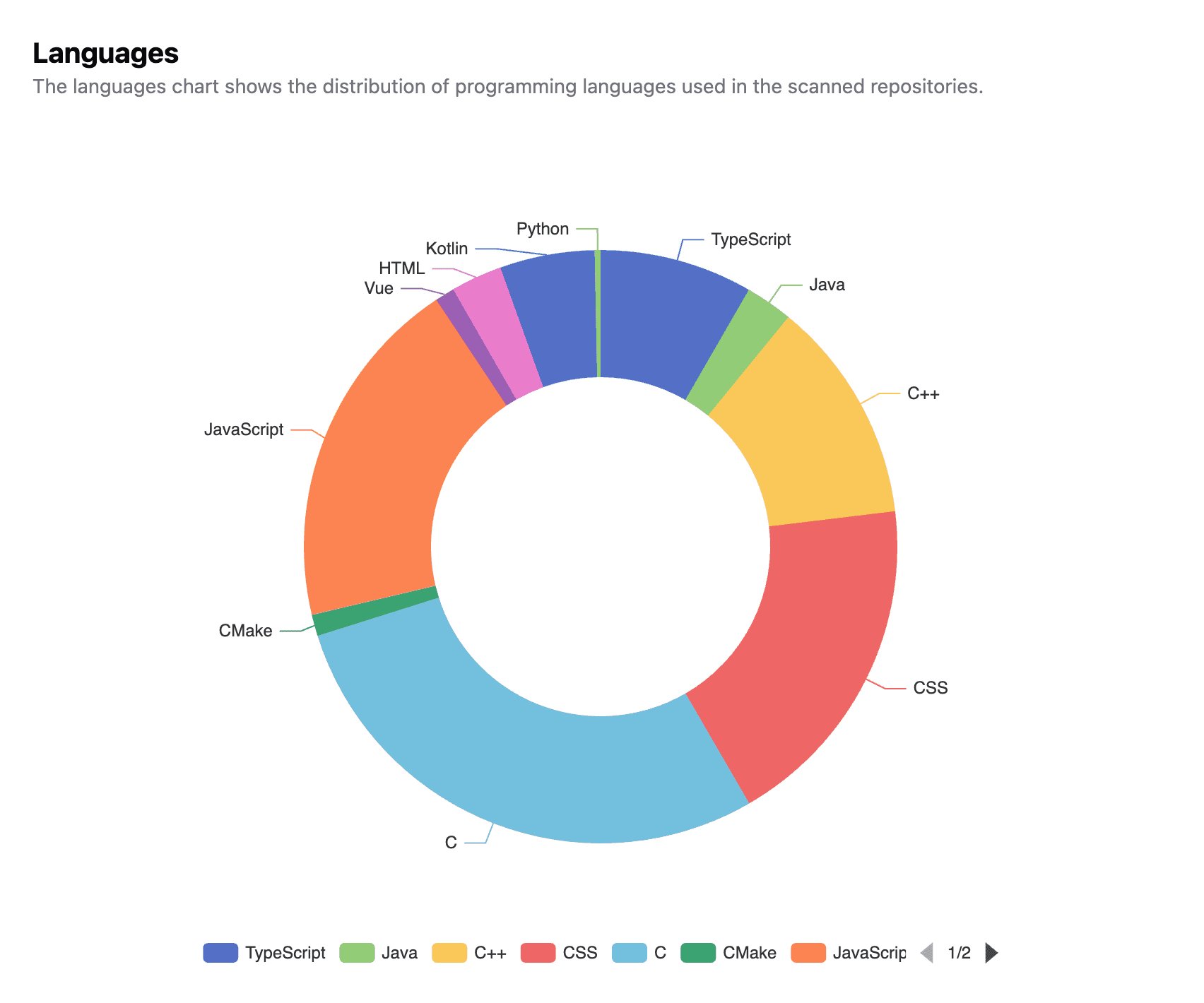 GitRoll | Learn your candidate's real coding skills in minutes.
