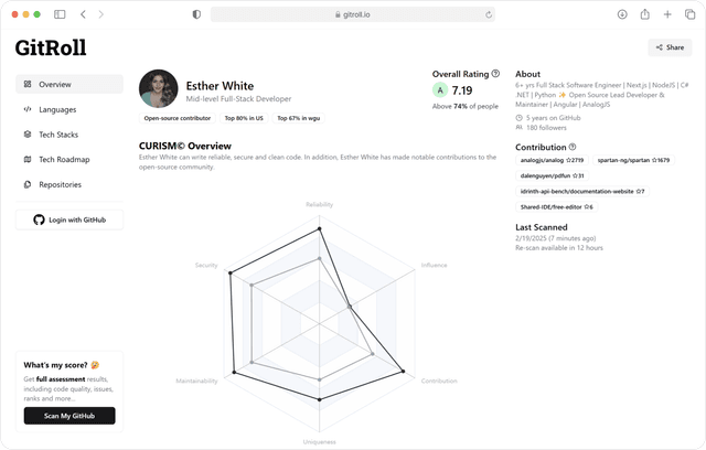 GitRoll | Learn your candidate's real coding skills in minutes.