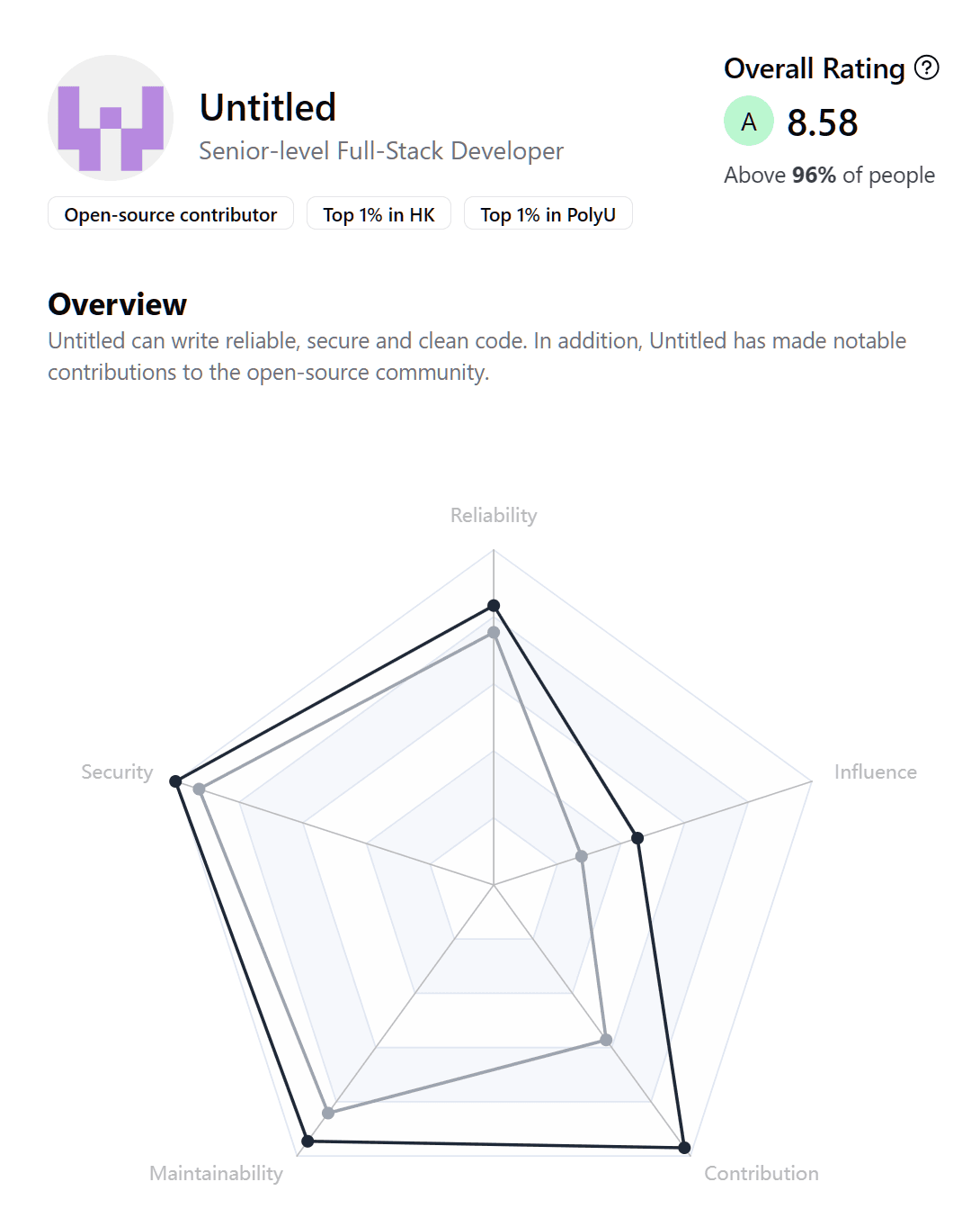GitRoll | Learn your candidate's real coding skills in minutes.
