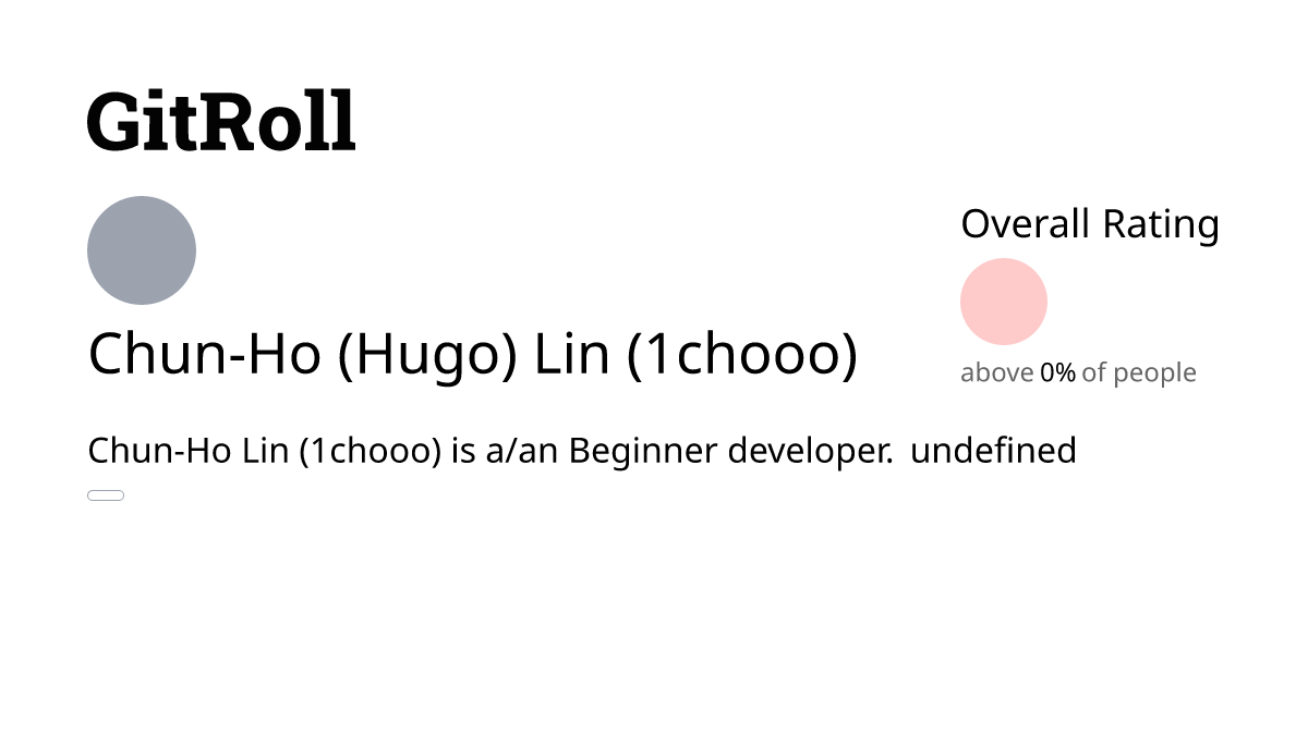 Chun-Ho (Hugo) Lin (1chooo) | GitRoll