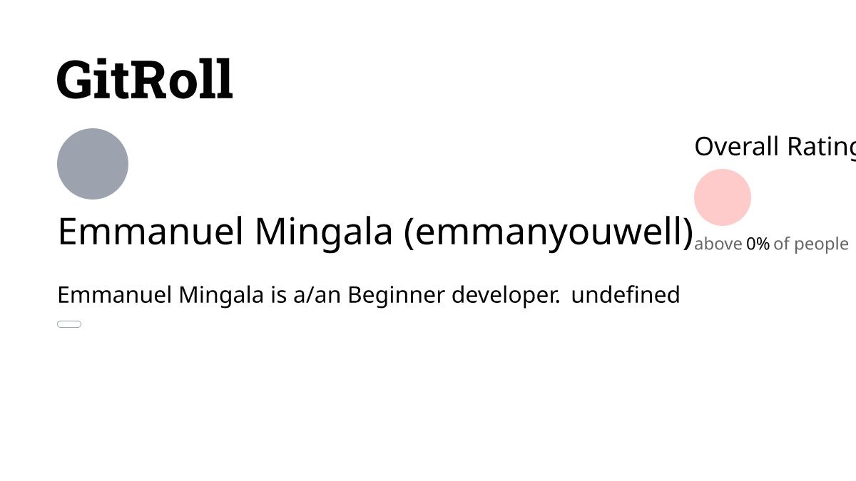 Emmanuel Mingala (emmanyouwell) | GitRoll