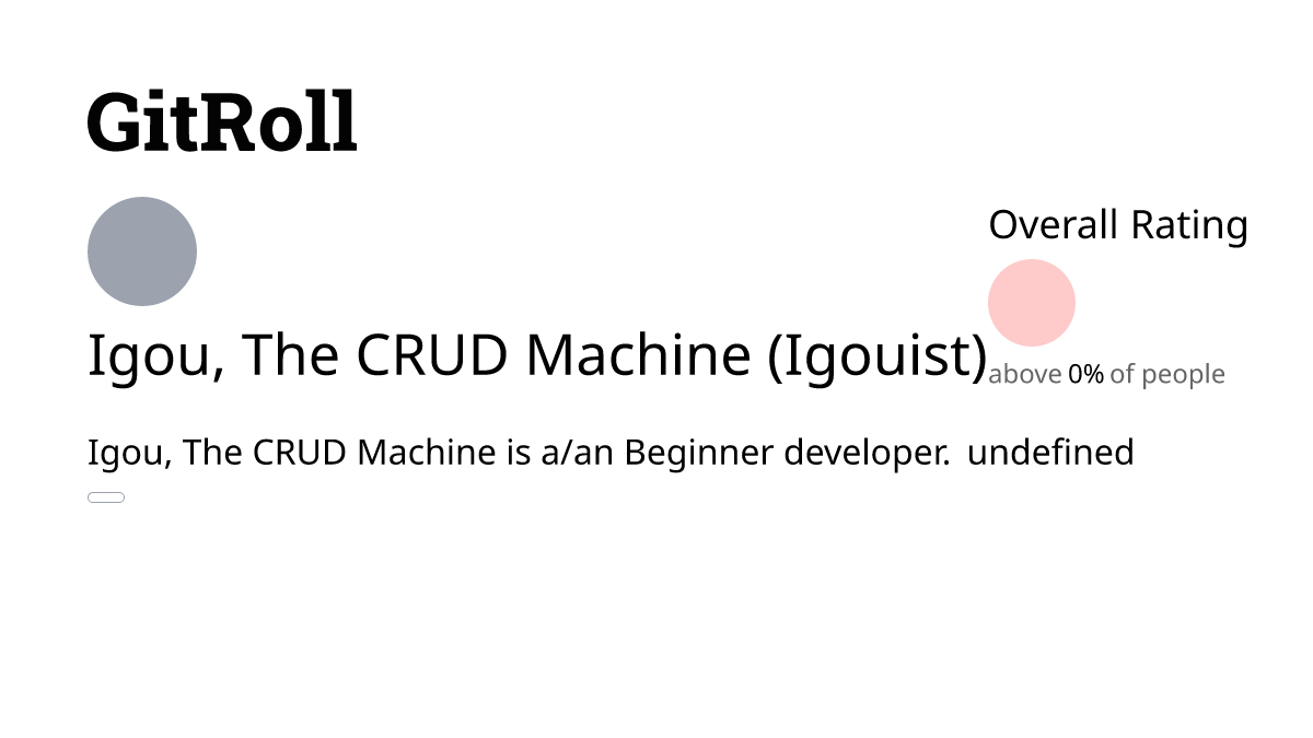 Igou, The CRUD Machine (Igouist) | GitRoll