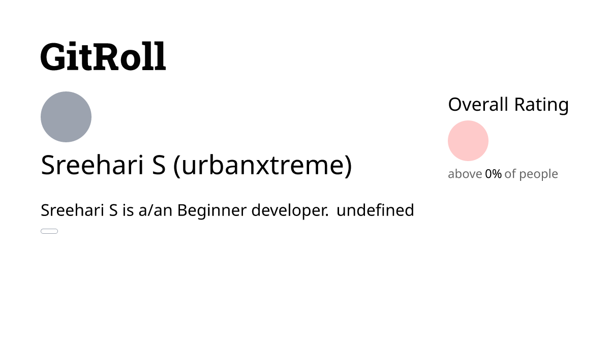 Sreehari S (urbanxtreme) | GitRoll